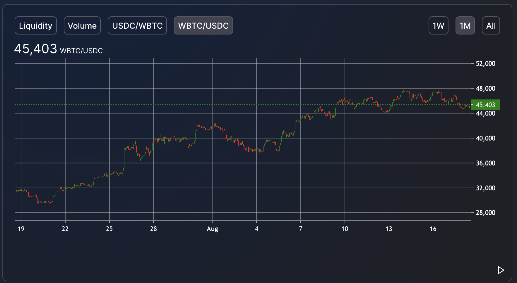 What is Heart's Law? - Coast