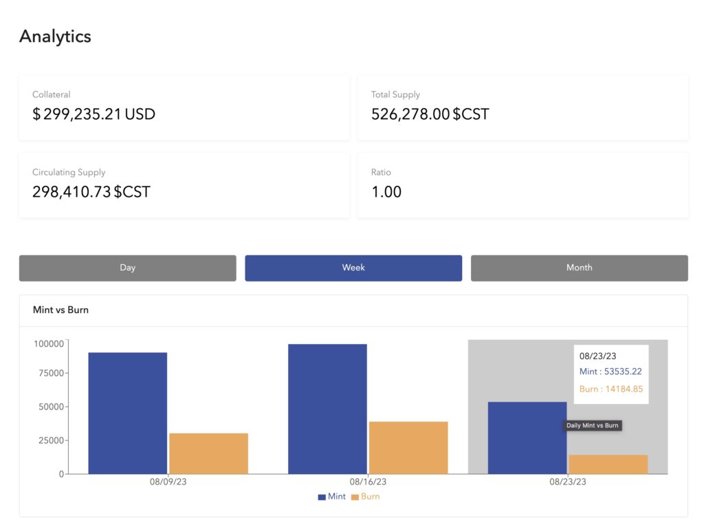 Coast Phase 2 Product Launch - Coast